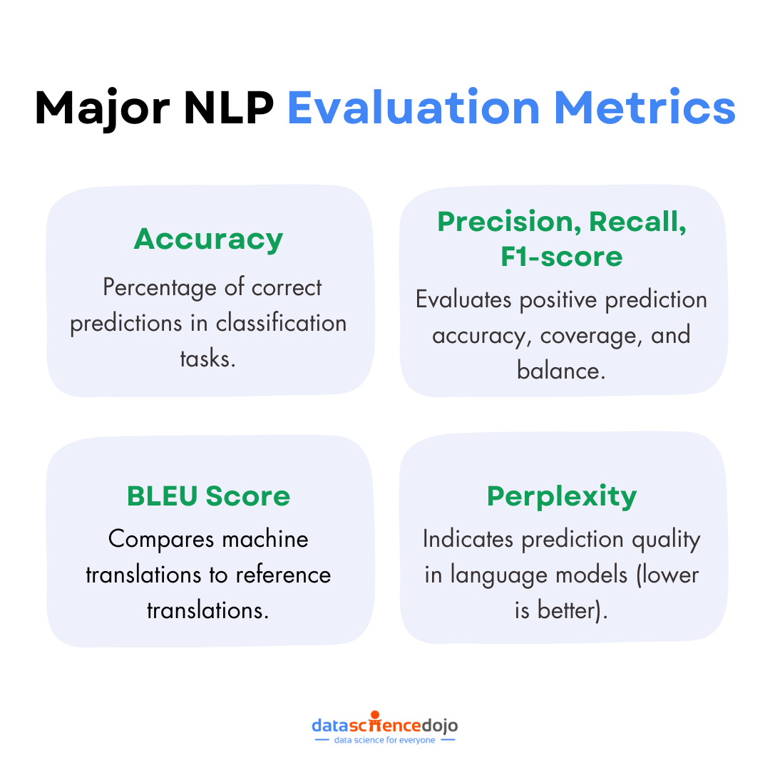 Explore Natural Language Processing Techniques & Metrics