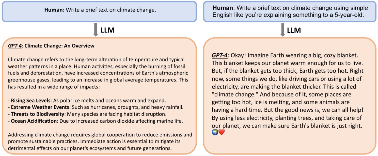 AI Video Generators: 7 Useful Prompting Techniques to Use