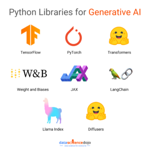 Top 8 Python Libraries to Easily Build Your AI Models