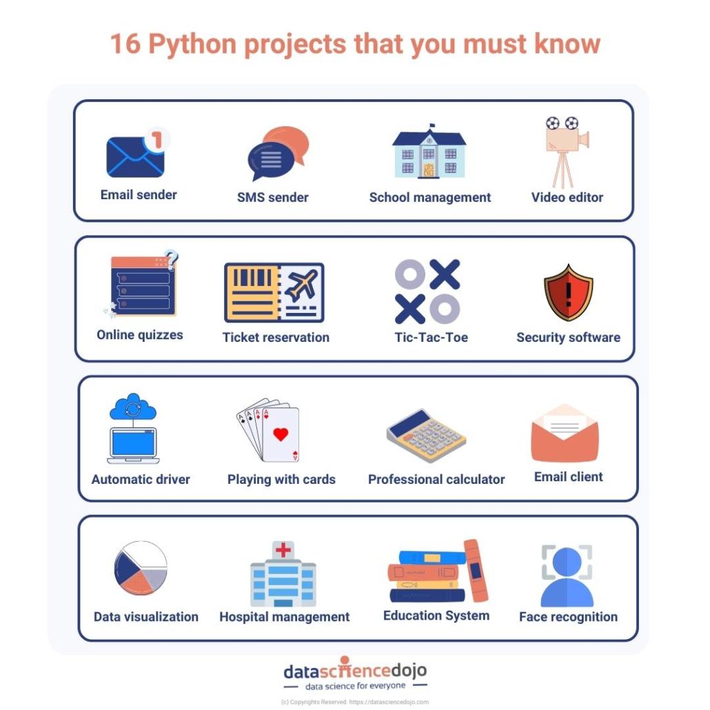 Python Projects: Elevate Skills with Top 16 Essentials