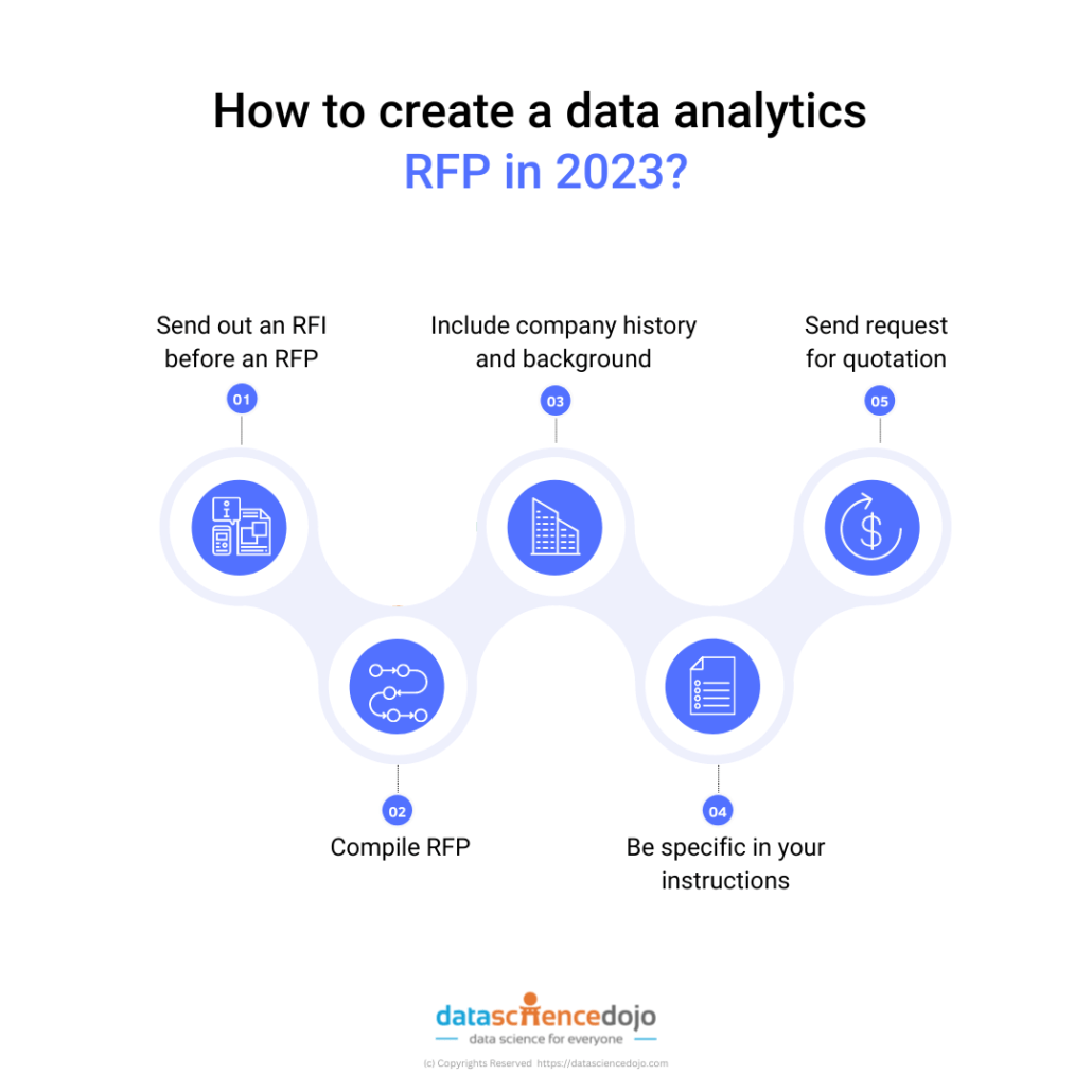 How to create a Data Analytics RFP in 2023? | Data Science Dojo