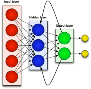 5 Types of Neural Networks: An Essential Guide for Analysts