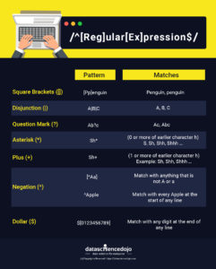 Regular expression 101 - A beginner's guide