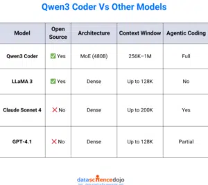 Qwen3 Coder The Open Source Ai Coding Model Redefining Code Generation 9757