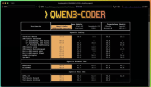 Qwen3 Coder: The Open-Source AI Coding Model Redefining Code Generation | Data Science Dojo