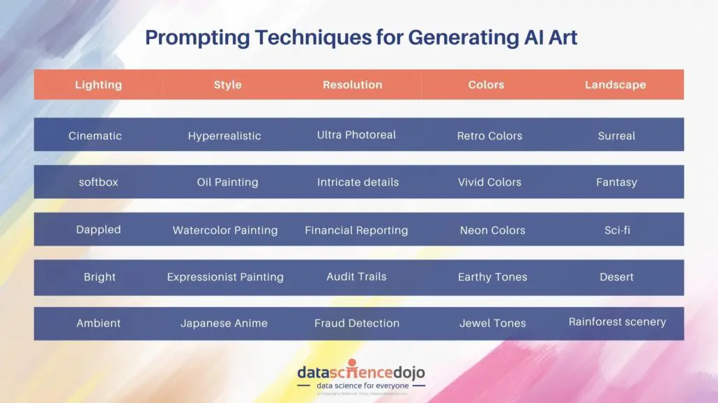 Generative AI for art generation: 5 best tools to leverage