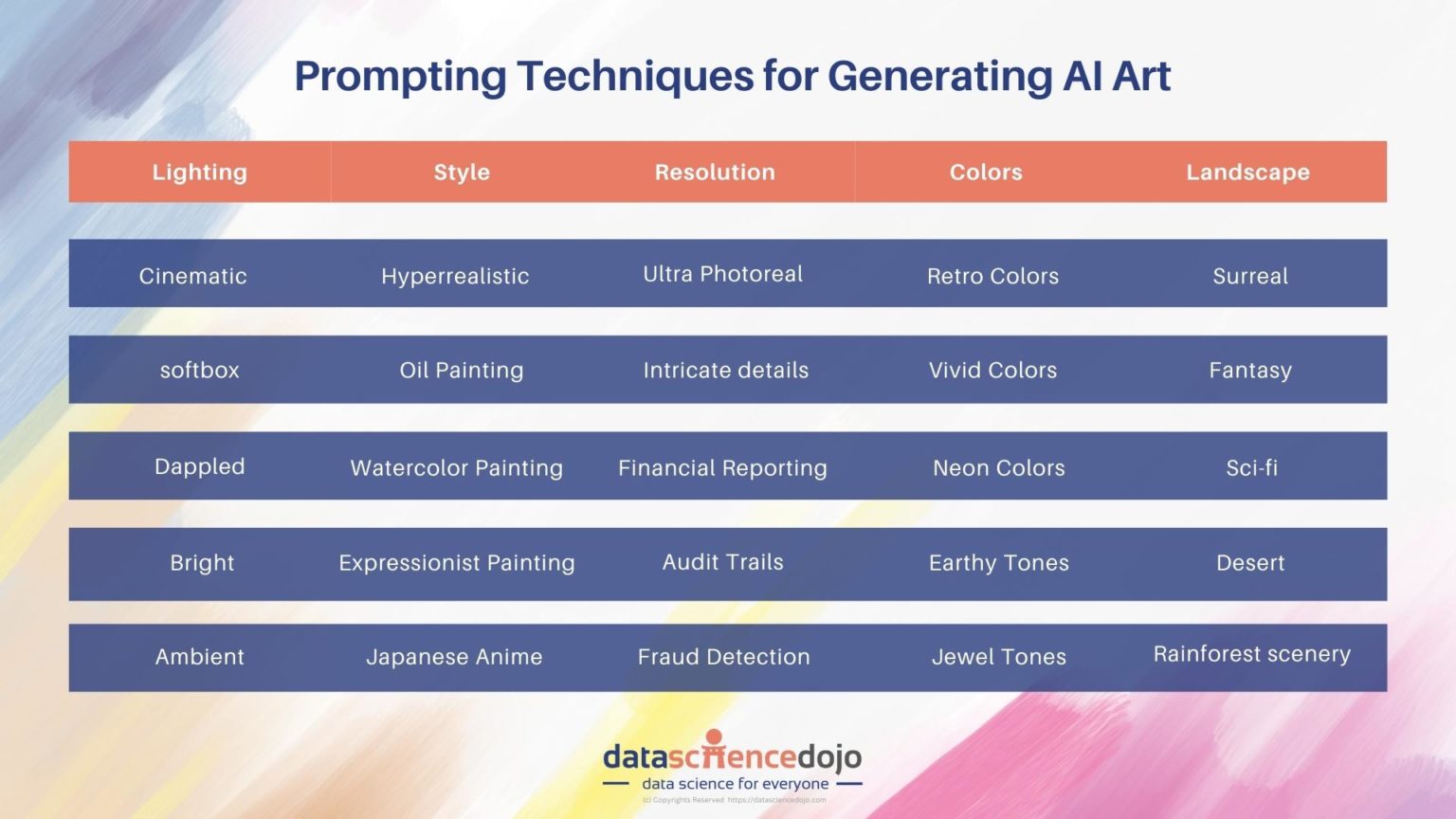 Generative AI for art generation: 5 best tools to leverage