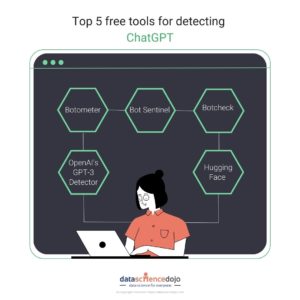 ChatGPT Detection Made Easy: Top 5 Tools for AI Detection
