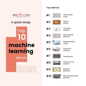 Top 10 ML Demos from Data Science Dojo in 2022