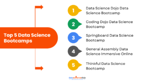 Join Data Science Dojo | Careers