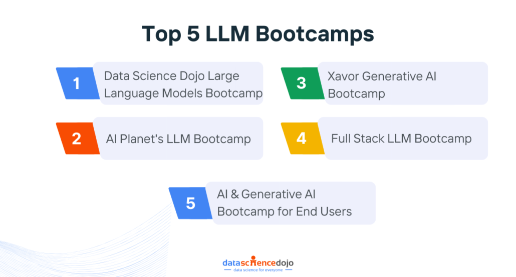 Top 5 LLM and Generative AI Bootcamps for Career Success