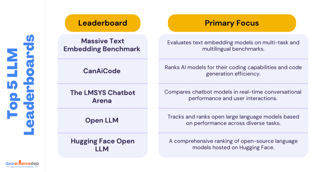 Top 10 Ml Demos From Data Science Dojo In 2022