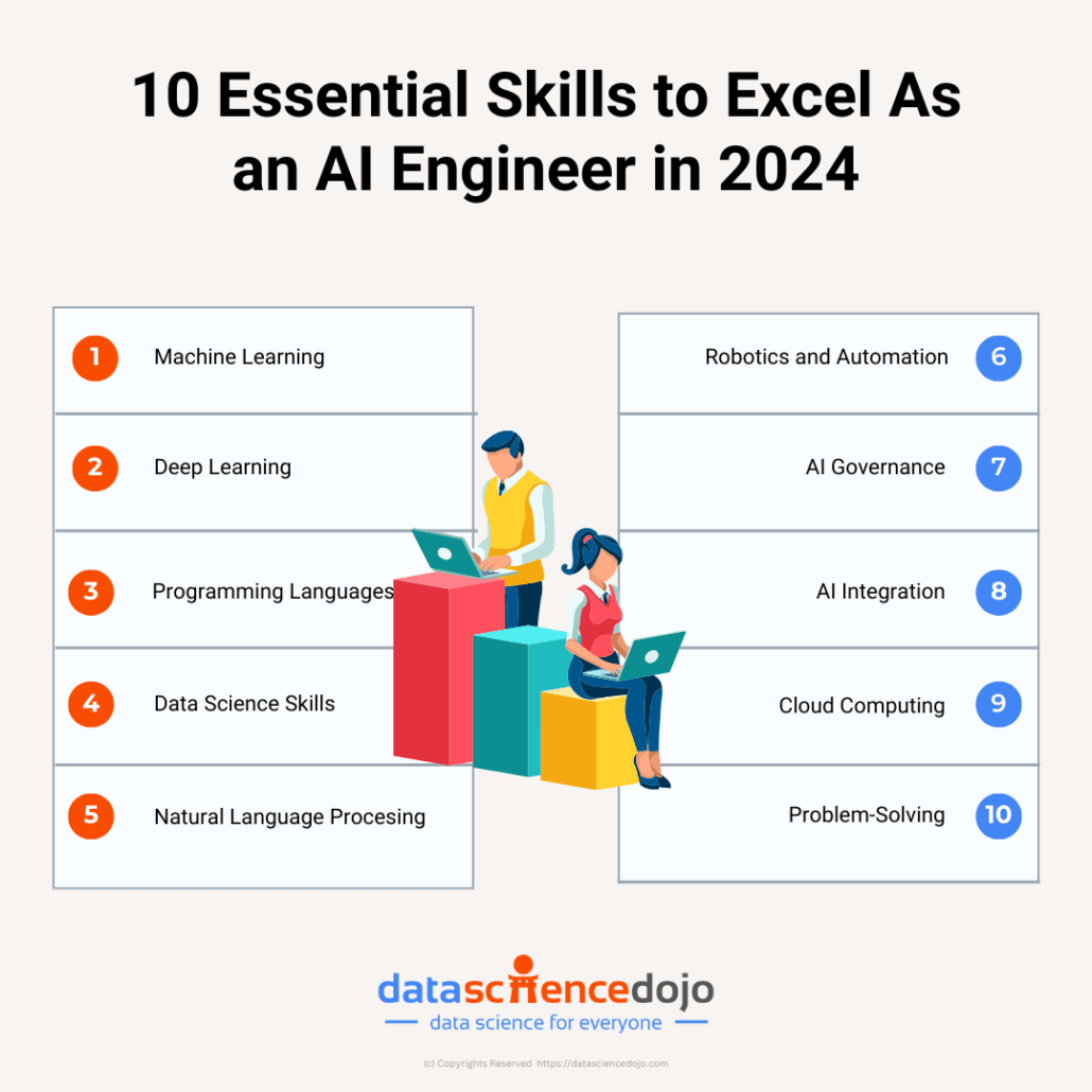 10 Must-Have AI Engineering Skills for Career Growth in 2024