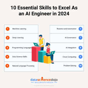 10 Must-Have AI Engineering Skills for Career Growth in 2024