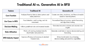 Impact of AI in Financial Services: 5 Successful Use Cases