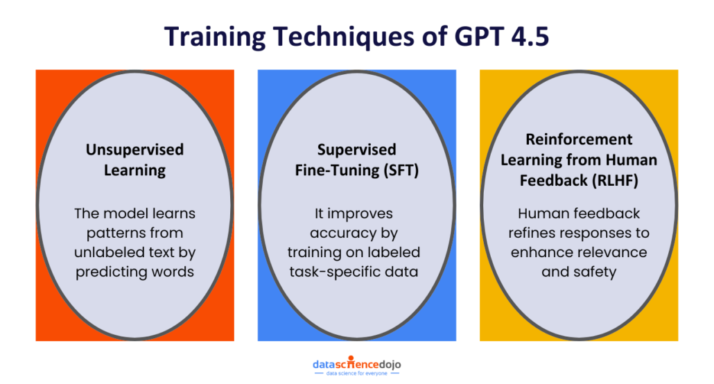 GPT 4.5 Joins the GPT Family: Smarter, Faster, and Sharper