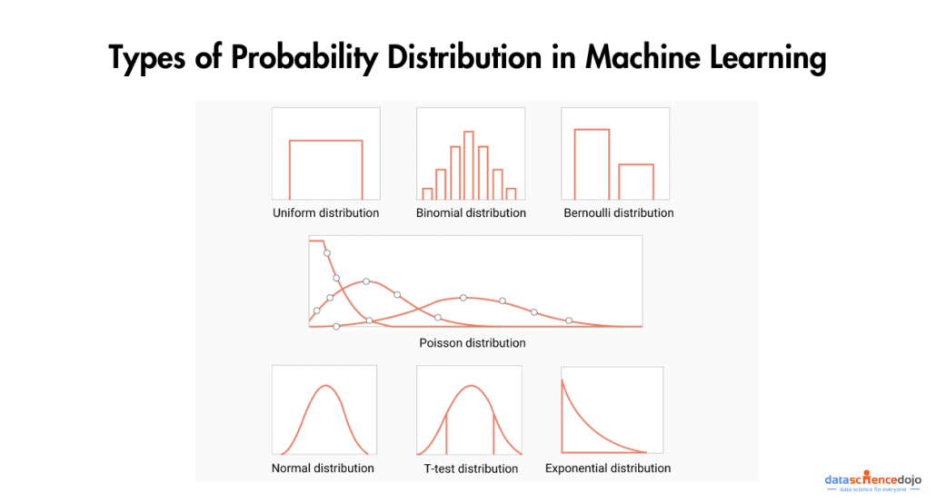 10 Essential Statistical Concepts for Data Science
