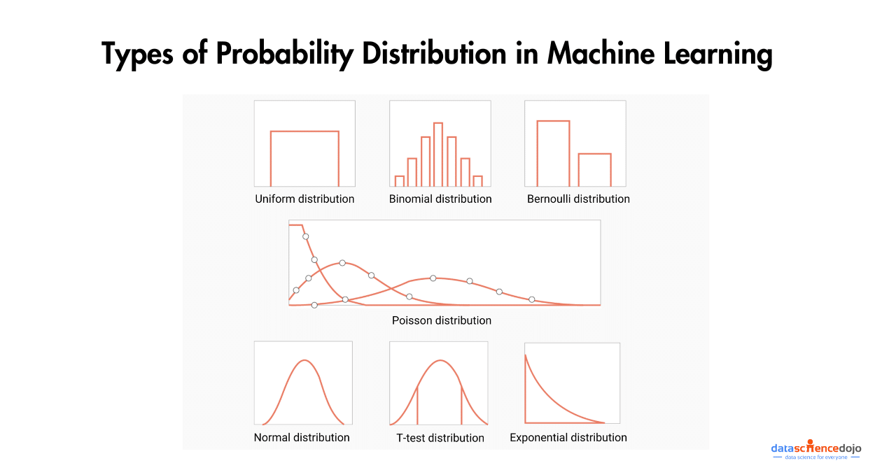 10 Essential Statistical Concepts for Data Science