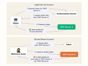 The State of MCP Security in 2025: Key Risks, Attack Vectors, and Case ...