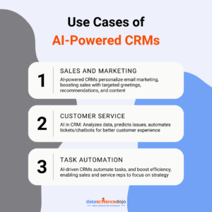 AI CRM: The ultimate answer to smart customer management