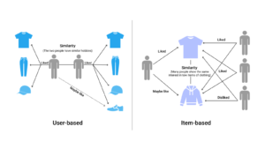 Social Media Recommendation: Unlocking User Engagement Keys