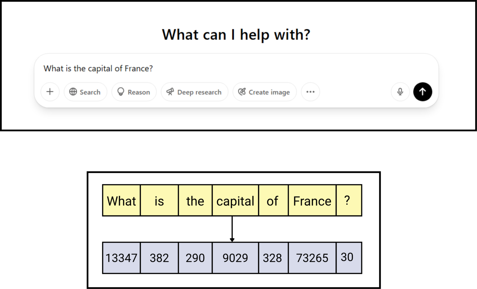 How Do LLMs Work? Discover the Hidden Mechanics Behind ChatGPT | Data Science Dojo