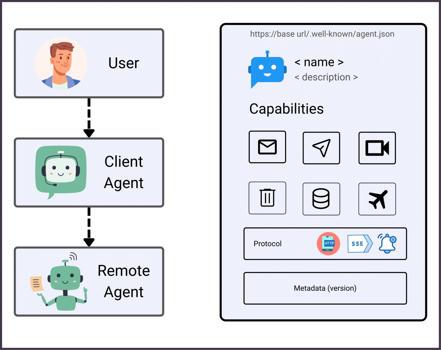 Agentic Ai Communication Protocols The Backbone Of Autonomous Multi Agent Systems Data
