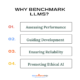 10 Must-Know LLM Benchmarks for Comprehensive Analysis