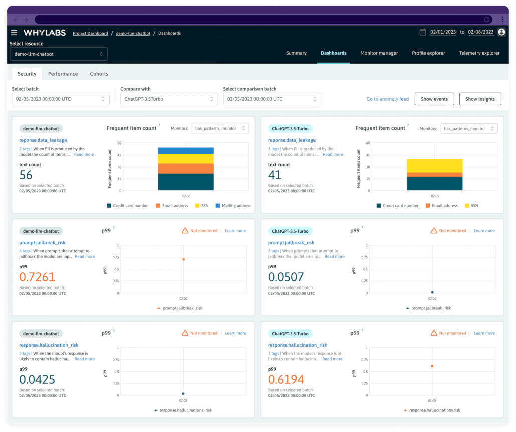 Whylabs Data Science Dojo