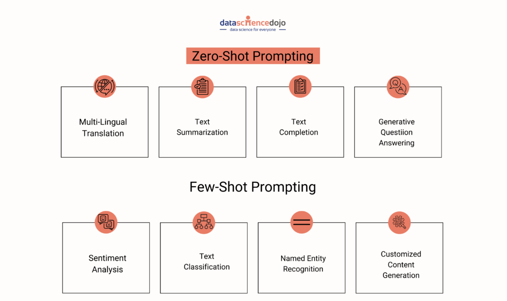 LLMs are zero-shot reasoners: Insights of pre-trained model LLMs are zero-shot reasoners: Insights of pre-trained model