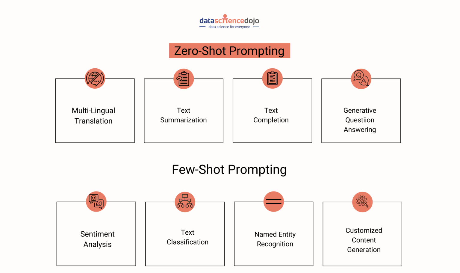 LLMs are zero-shot reasoners: Insights of pre-trained model
