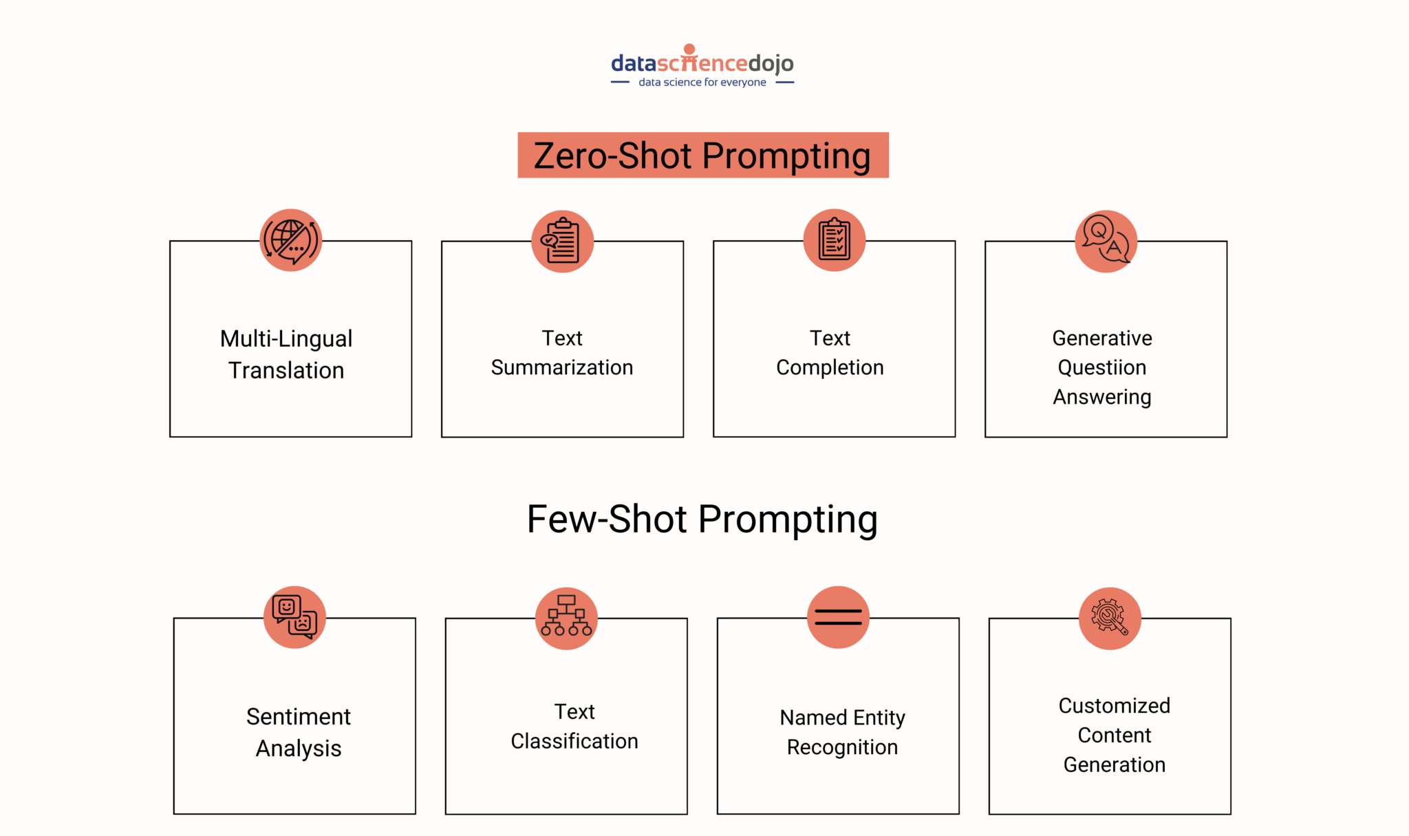 LLMs are zero-shot reasoners: Insights of pre-trained model
