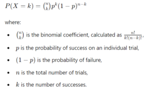 Binomial Distribution: 4 Useful Applications in ML