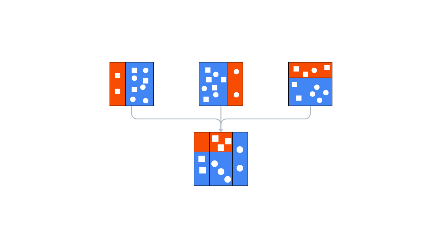 Boosting Algorithms in ML | 3 Types and their Applications