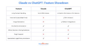 Claude vs ChatGPT: Guide to Choosing the Best AI Tool