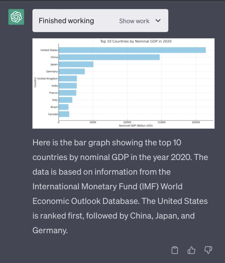 Top 6 ChatGPT Plugins to Supercharge Data Science