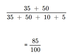 Understanding a Confusion Matrix: 4 Key Metrics to Interpret
