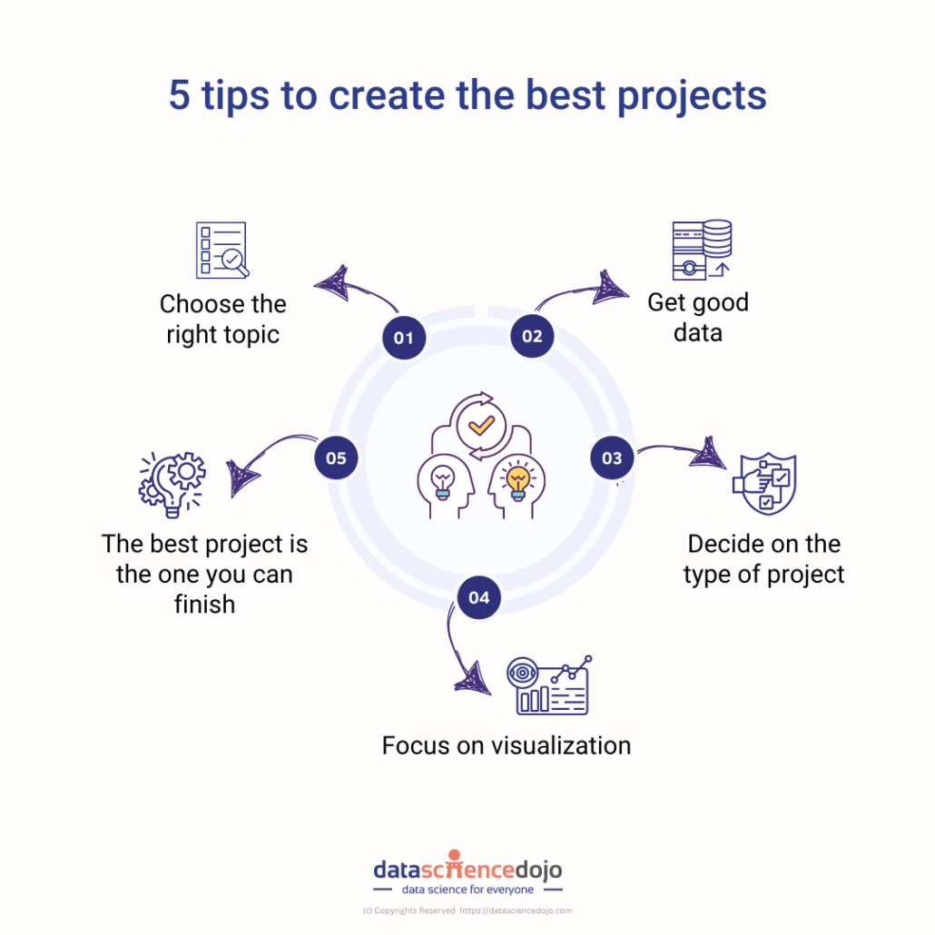 Data Science Portfolio Tips: Quick Recap of Webinar