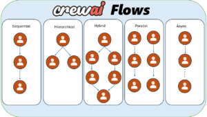 Top 10 Open Source Tools for Agentic AI Development: The Ultimate Guide | Data Science Dojo