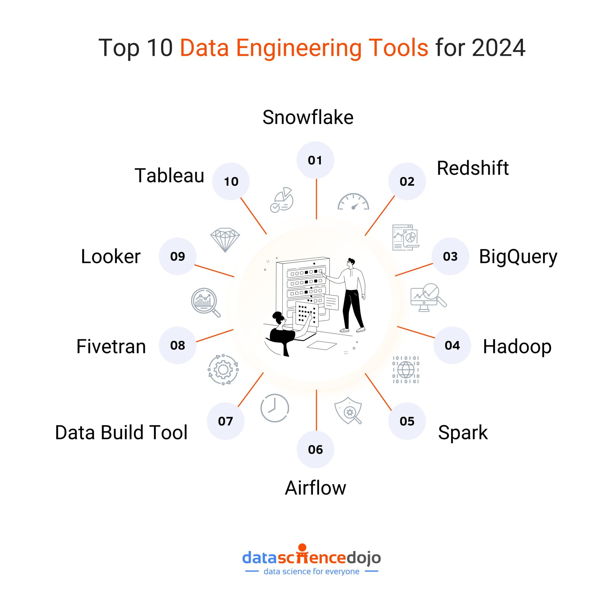 Best data engineering tools for 2023