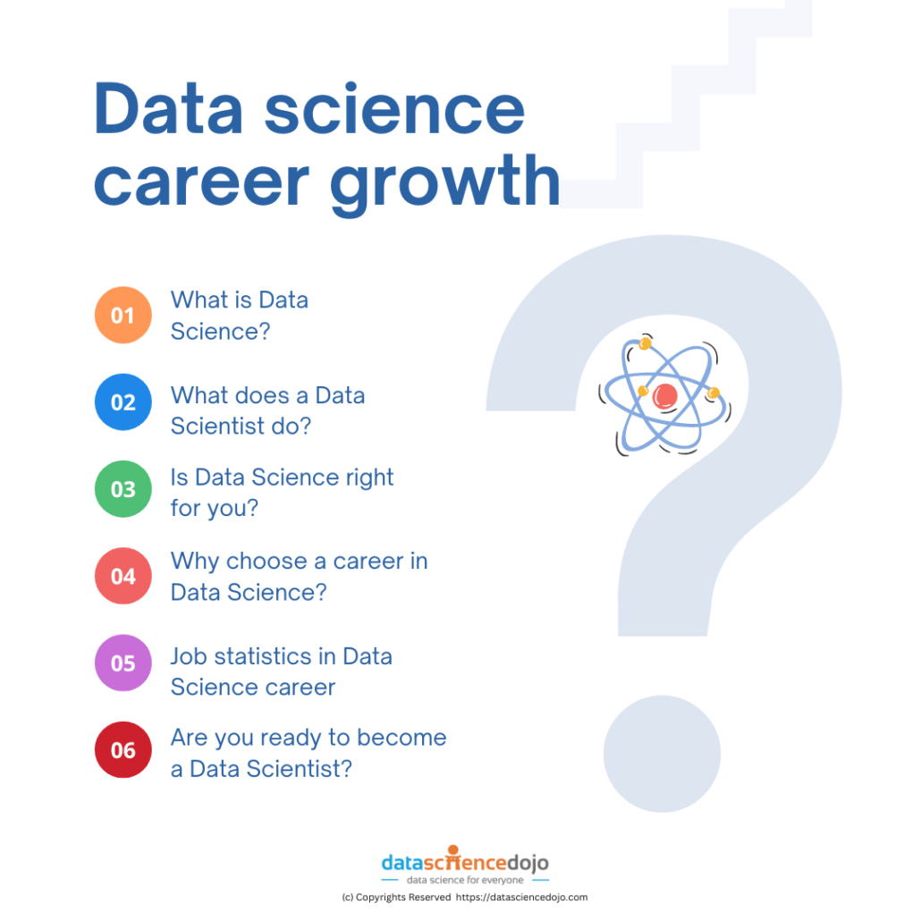 Data Science Career: Exploring the Potential for Success Data Science Career: Exploring the Potential for Success