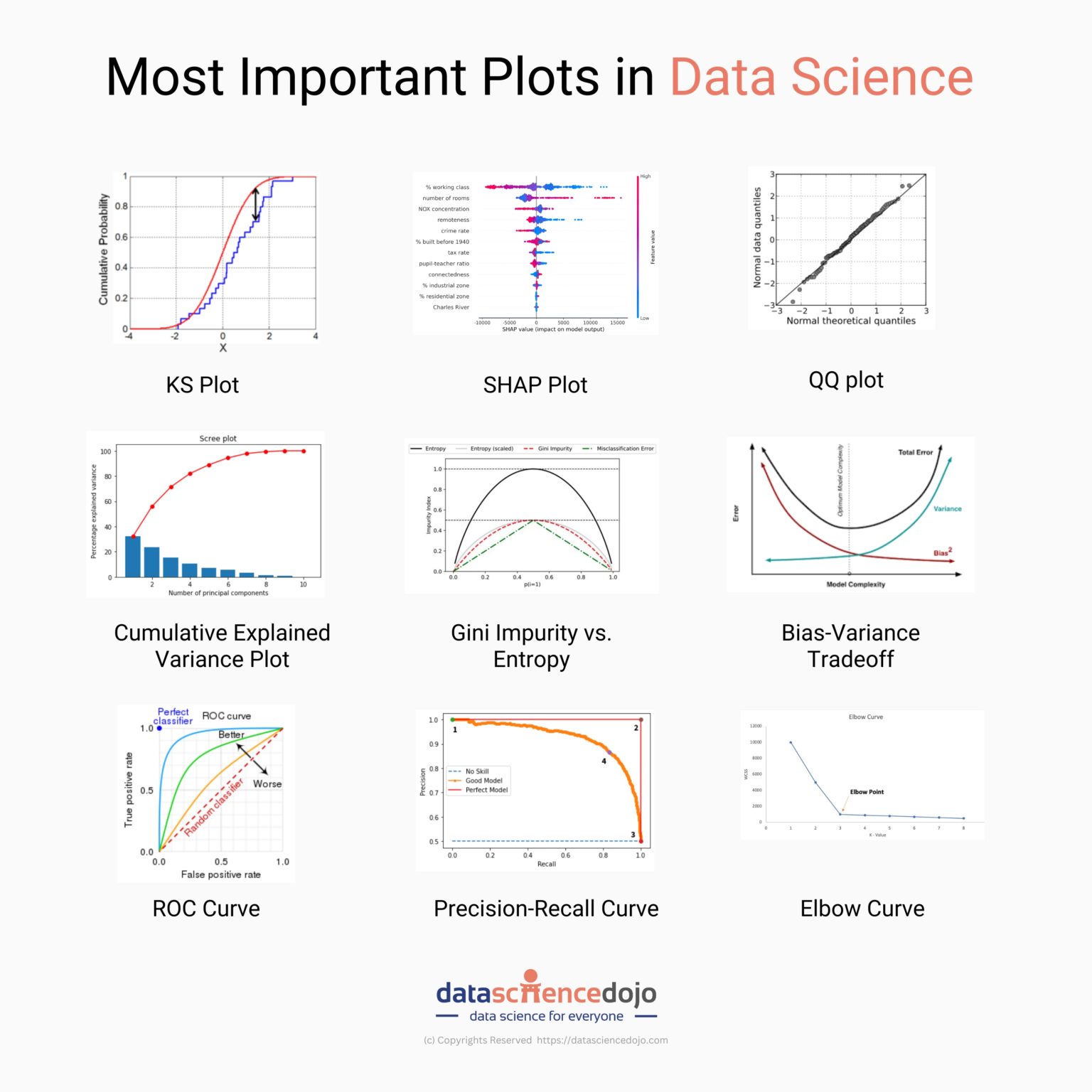 9 important plots in data science | Data Science Dojo