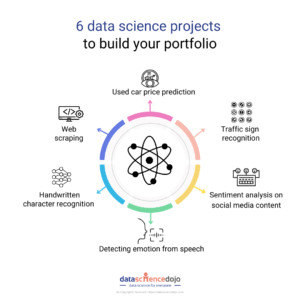 6 Data Science Project Ideas to Boost Your Portfolio