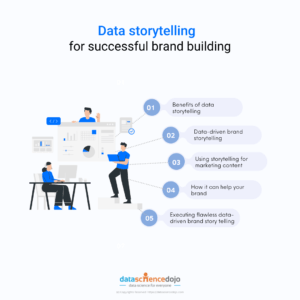 Data storytelling for successful brand building | Data Science Dojo