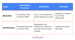 Discrete vs Continuous Data: Insights with Clear Comparisons