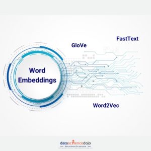 Master Embedding Techniques: Transform Your NLP Models Now