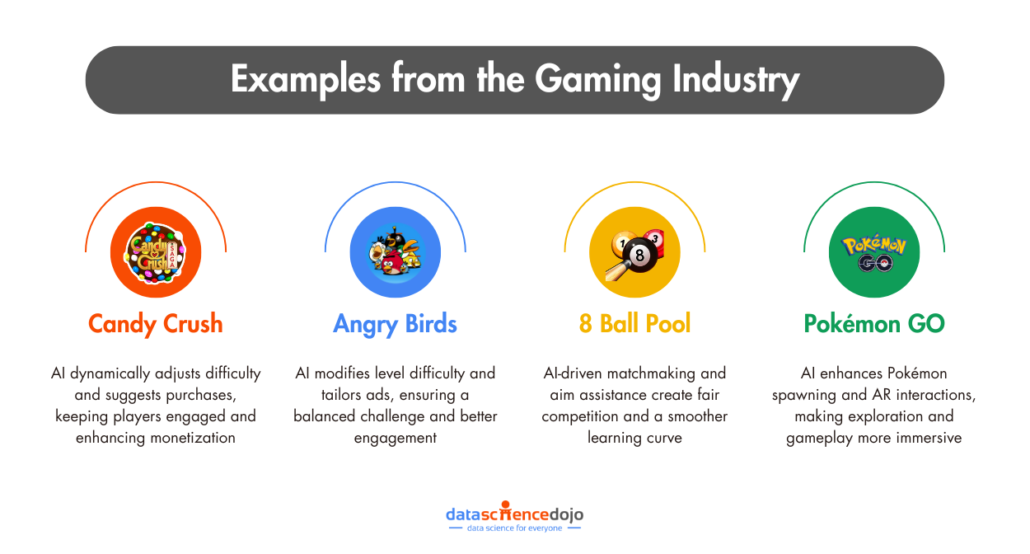 AI-Driven Technology for Powerful Innovations in Gaming