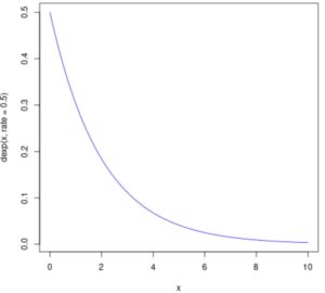 Statistical Distributions: 7 Types with Practical Examples