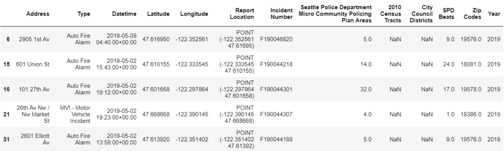 Geospatial visualization | Data Science Dojo