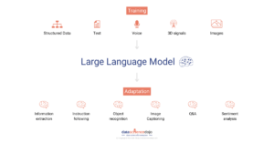 Evaluating Large Language Models: Transforming Trends
